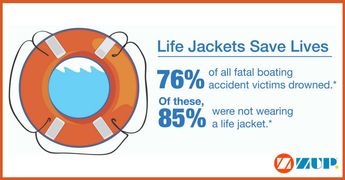 National Safe Boating Week Brings Great Reminders For Summer – ZUP Boards