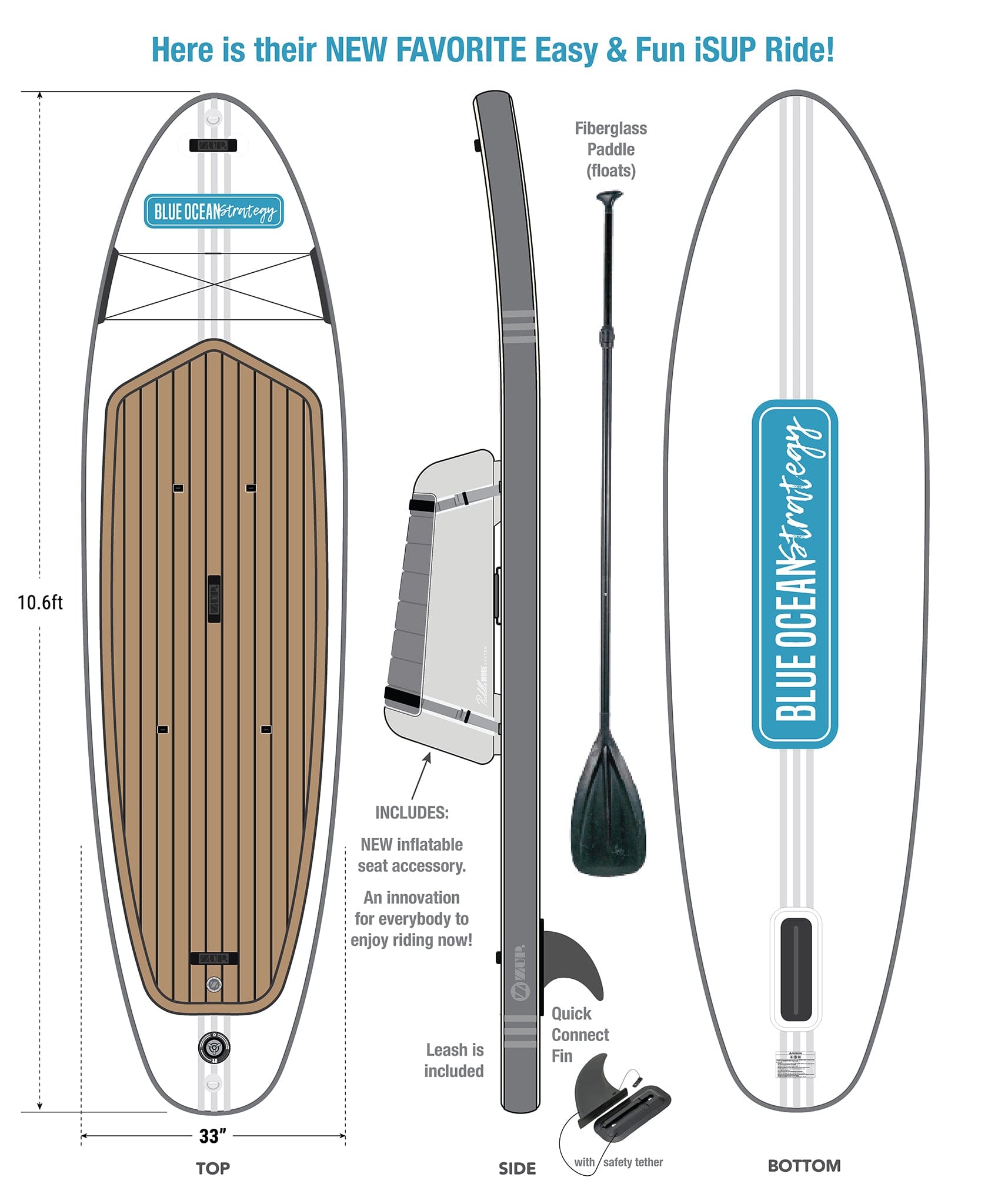Charter – ZUP Boards